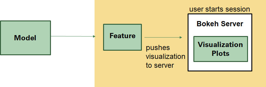 动手学AIMET(1)- 什么是AIMET？_利用人工智能模型效率工具包(aimet)进行神经网络量化-CSDN博客