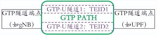 关于GTPU-CSDN博客