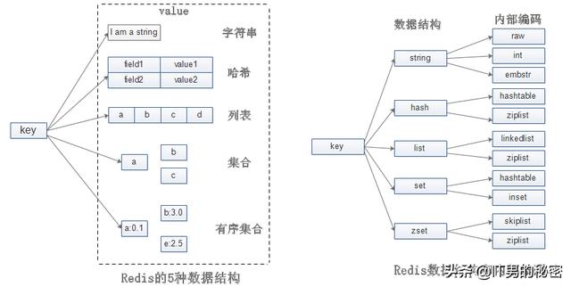 Redis存储图片redis缓存机制weixin39849239的博客 Csdn博客 