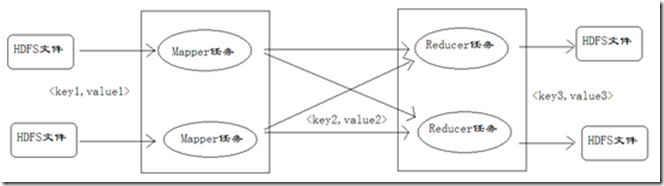 MapReduce执行sql过程，带例子解析_sql map reduce-CSDN博客
