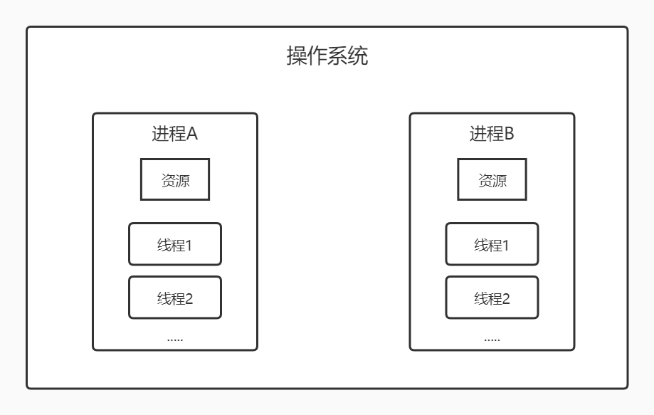 Java单线程和多线程的区别java多线程详解之一:线程创建 Csdn博客