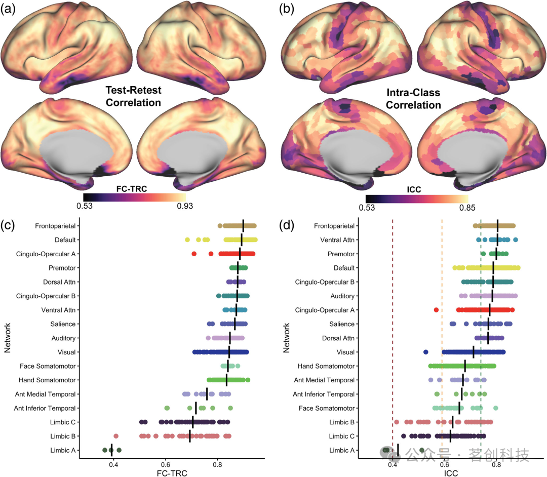 任务如何影响功能磁共振成像功能连接(fMRI-FC)的可靠性？_fc值 mri功能连接-CSDN博客