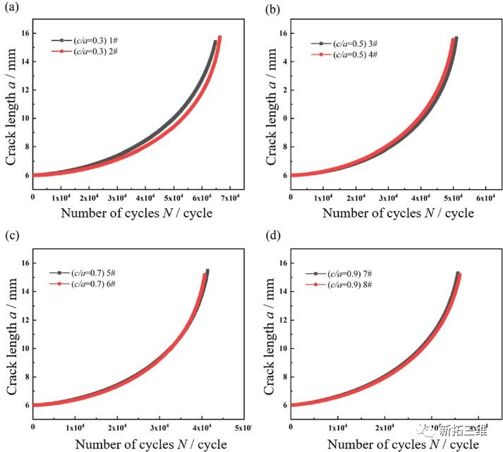 3D-DIC技术用于潜水器蛋形压力壳模型疲劳裂纹扩展特性分析(XTDIC)_分段式蛋形壳表面裂纹干涉行为研究-CSDN博客