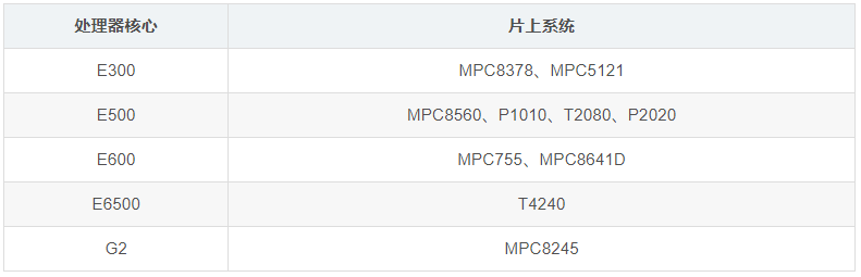 Powerpc处理器数字仿真测试软件工具——天目全数字实时仿真软件skyeye软件仿真是什么意思 Csdn博客