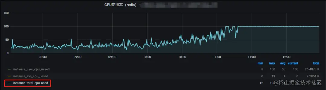 Redis命令HSCAN踩坑指南_redis hscan-CSDN博客
