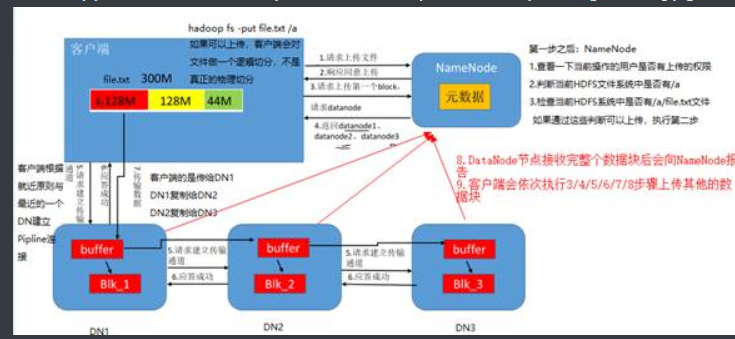 HDFS_hdfs dfs -put-CSDN博客