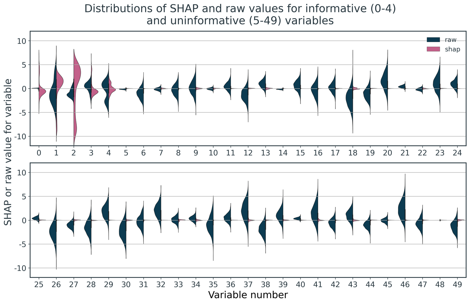 监督聚类：如何使用SHAP Values进行更好的聚类分析_shap聚类-CSDN博客