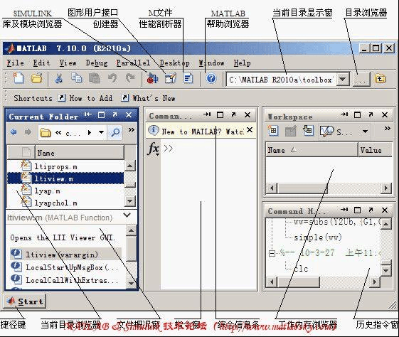 Matlab怎么调用桌面文件matlab界面desktop操作桌面简介 Csdn博客