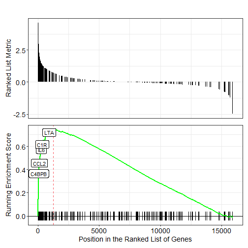 GSEA富集分析可视化_gseaplot2-CSDN博客