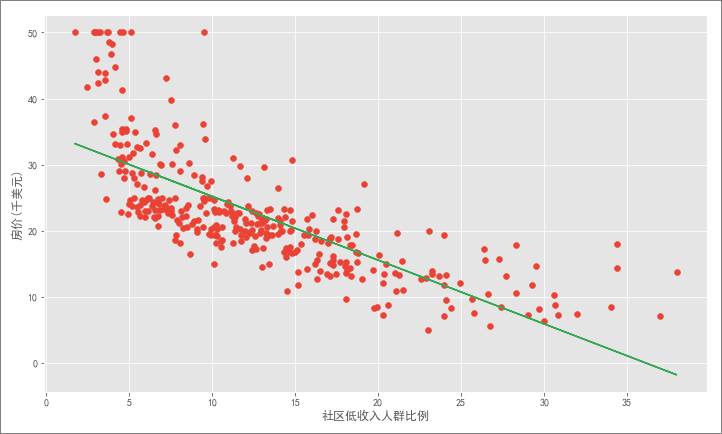 【从零开始学机器学习12】MSE、RMSE、R2_score-CSDN博客