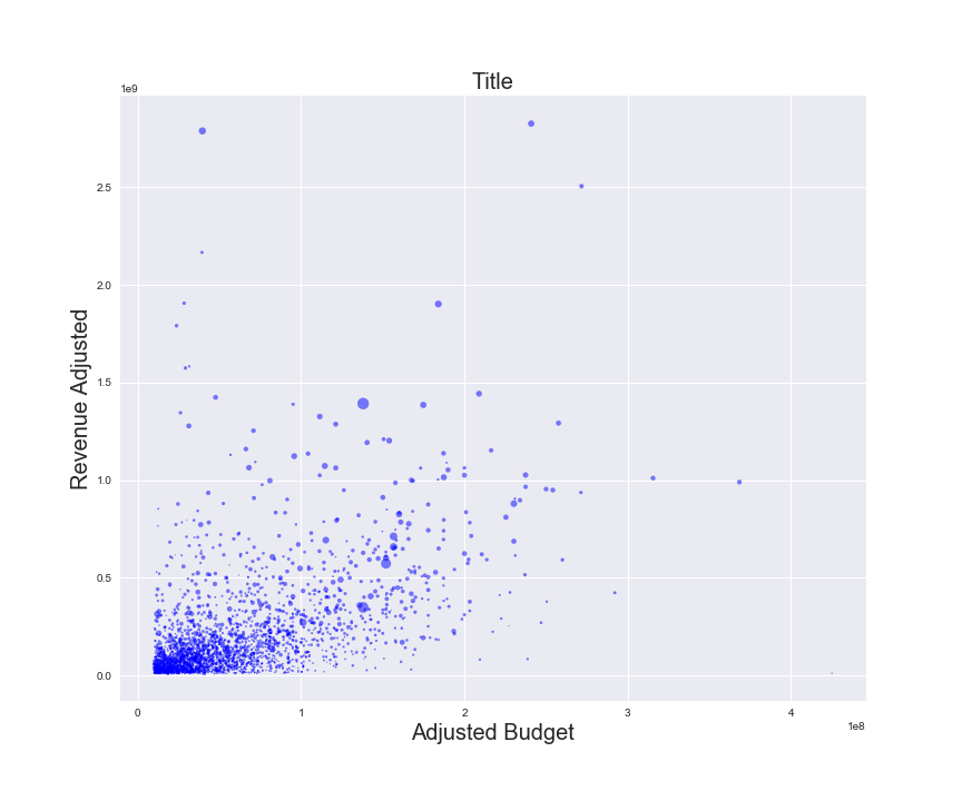 Python中科学记数法表示matplotlib中的科学记数法 Csdn博客