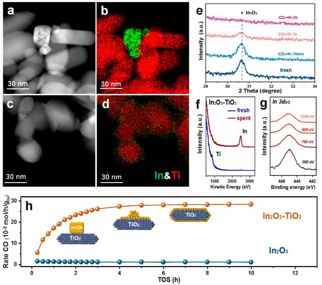 他，限域催化“第一人”，第24篇JACS-CSDN博客