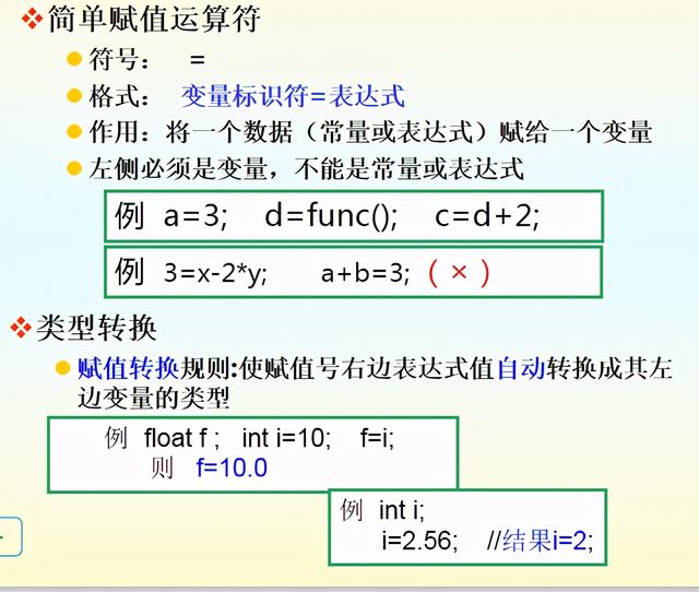 Int 类型的实参与 Int 类型的形参不兼容数据类型、运算符与表达式 Csdn博客