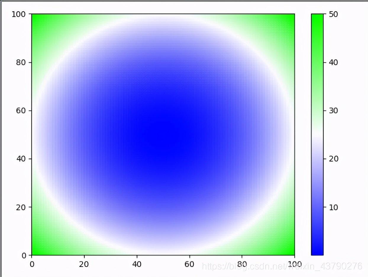 Python Colormap库的安装以及使用详情，据说99 的人还不知道？ Python 浮点图 Colormap Csdn博客