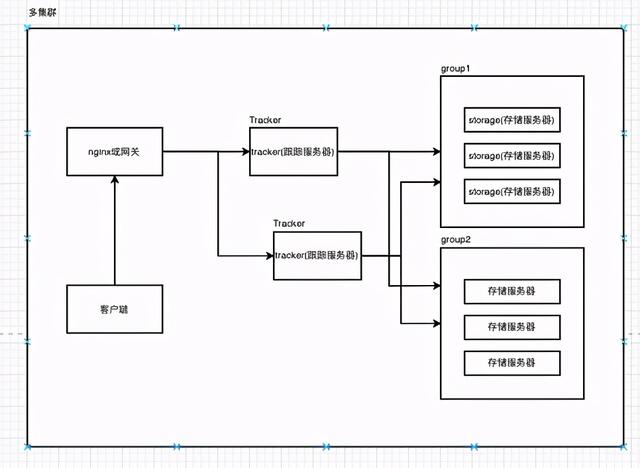 fastdfs删除过期文件_自己动手实现分布式文件系统easy-dfs_SeaTable的博客-CSDN博客