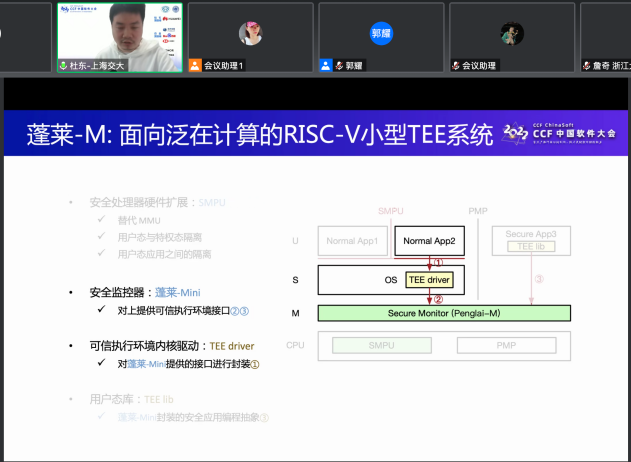 2022 CCF中国软件大会（CCF ChinaSoft）“泛在操作系统理论、技术与开源生态构建”论坛成功召开...-CSDN博客