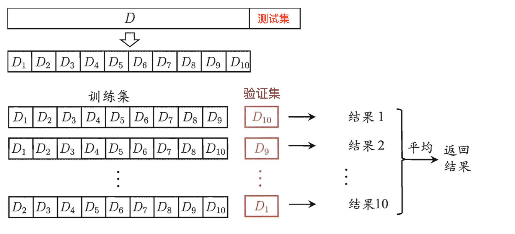 机器学习交叉验证和网格搜索案例分析十倍交叉验证和网格搜索分析 Csdn博客