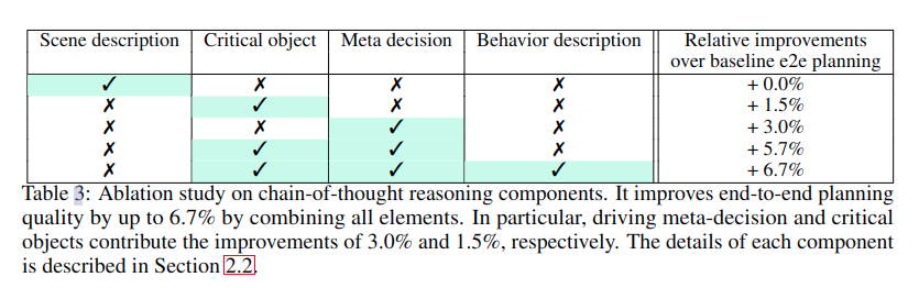 论文精读系列2：EMMA: End-to-End Multimodal Model for Autonomous Driving-CSDN博客