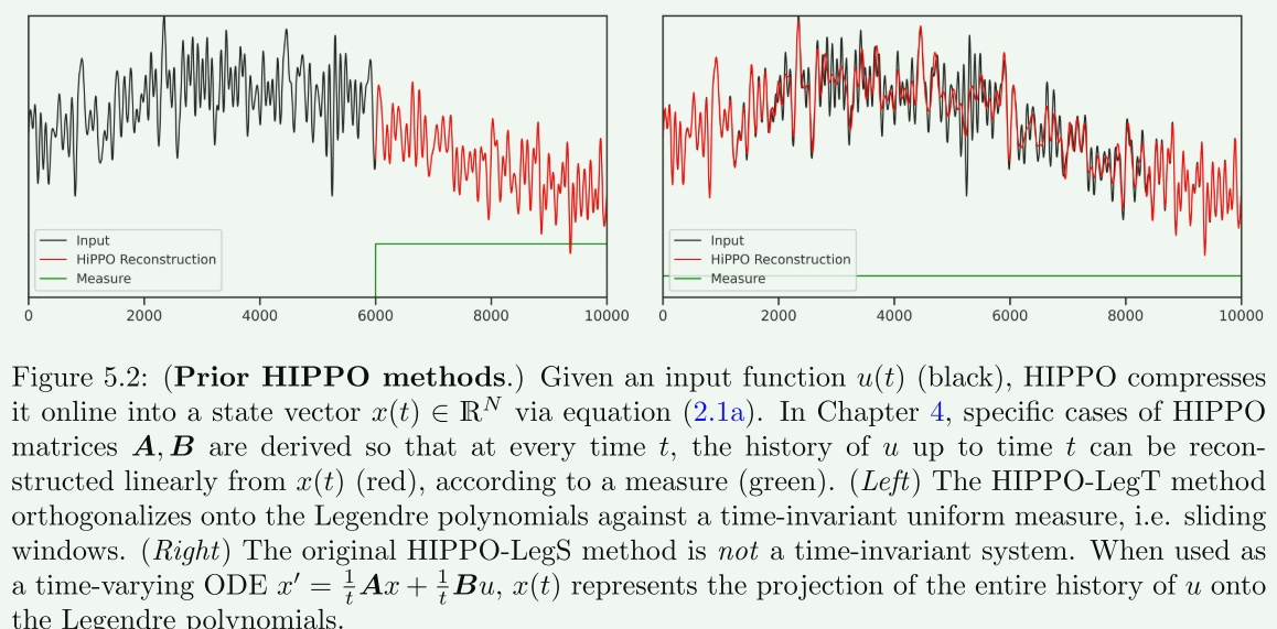 【长文阅读】MAMBA作者博士论文＜MODELING SEQUENCES WITH STRUCTURED STATE SPACES ...