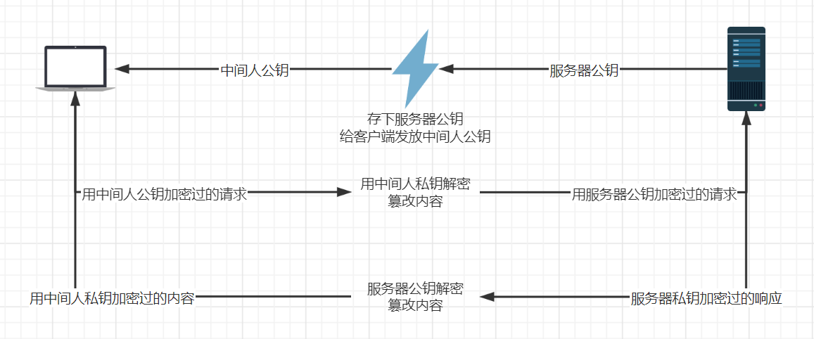 轻松配置 :let‘s Encrypt 介绍及 Nginx Proxy Manager 实用操作教程lets Encrypt Csdn博客