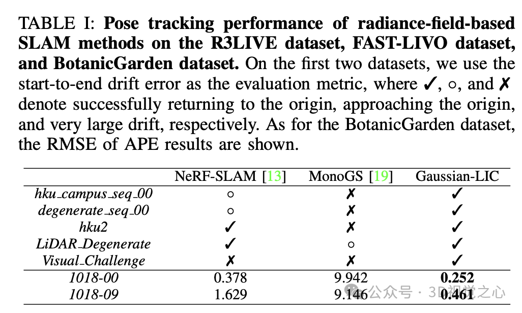 Gaussian-LIC：首个多传感器融合3DGS-SLAM系统（浙大&TUM）-CSDN博客