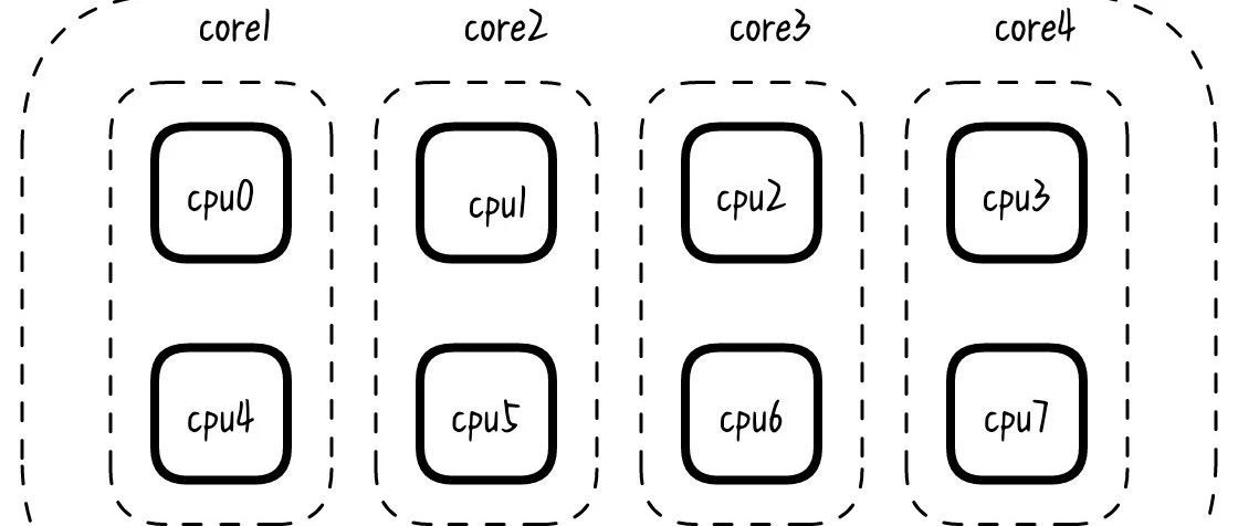 numactl taskset-CSDN博客