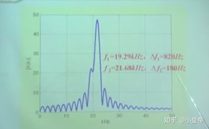 利用dft对连续信号进行频谱分析数字信号处理(六) Dft的应用(二)用dft进行谱分析 Csdn博客