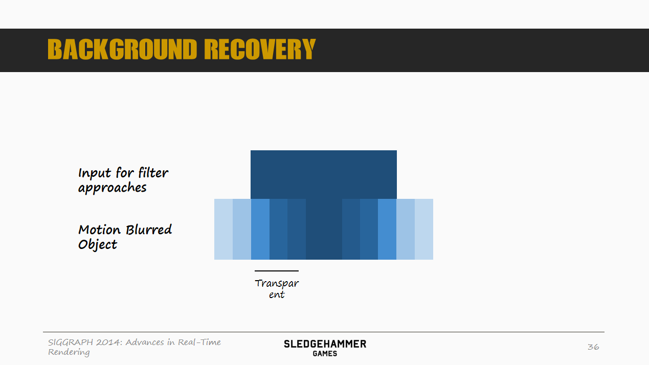 动态模糊或运动模糊(motion blur) 介绍_图像运动模糊-CSDN博客