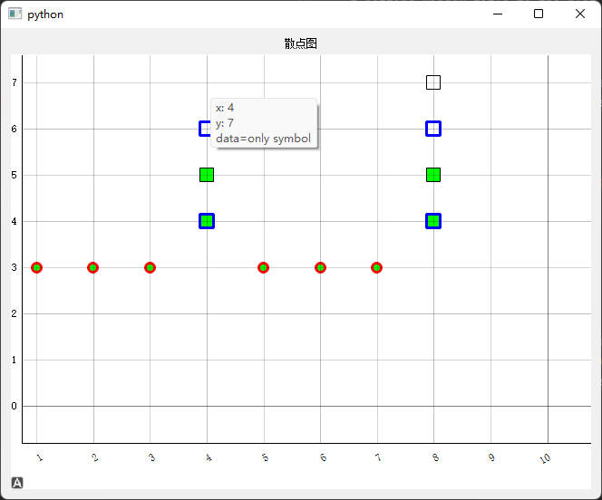 pyqtgraph scatter 记录散点图上点的绘制样式_scatterplotitem-CSDN博客