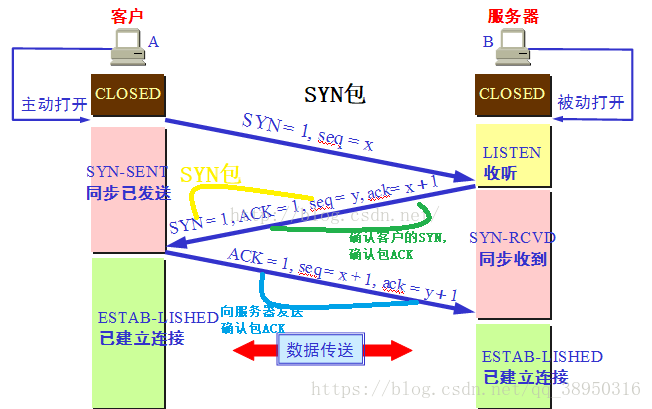 计算机网络面试_ack表示下一个-CSDN博客