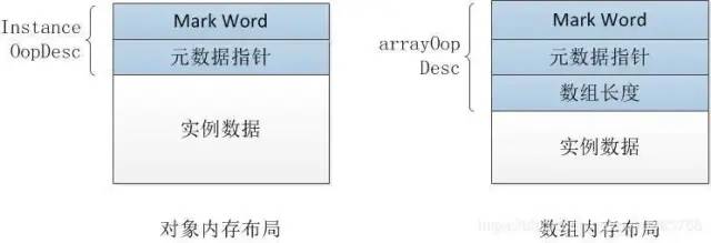 Java 在controller中new实体类对象jvm中的java对象头 Csdn博客