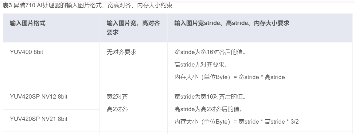 为什么打开并查看一个YUV文件那么麻烦？_yuv文件用什么打开_hppyhjh01的博客-CSDN博客