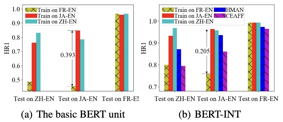 bert-ini:一种基于bert的实体对齐交互模型-CSDN博客