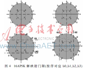16apsk matlab,与低计算复杂度解映射相结合的16APSK星座优化_青妍的博客-CSDN博客