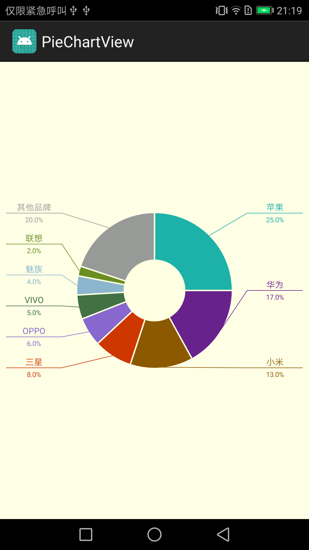 android环形图比例,GitHub - luweibin3118/PieChartView: Android实现Pie Chart（饼状图），可设置为环形图...-CSDN博客