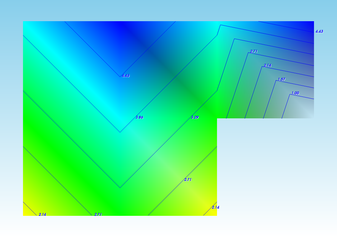 VTK（Activiz）场景应用：将离散点构建三角网、等值线、颜色渲染、等值线值标注-CSDN博客