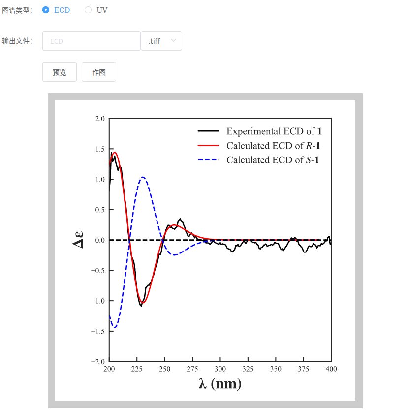 ECD/UV作图_ecd图 绘制-CSDN博客