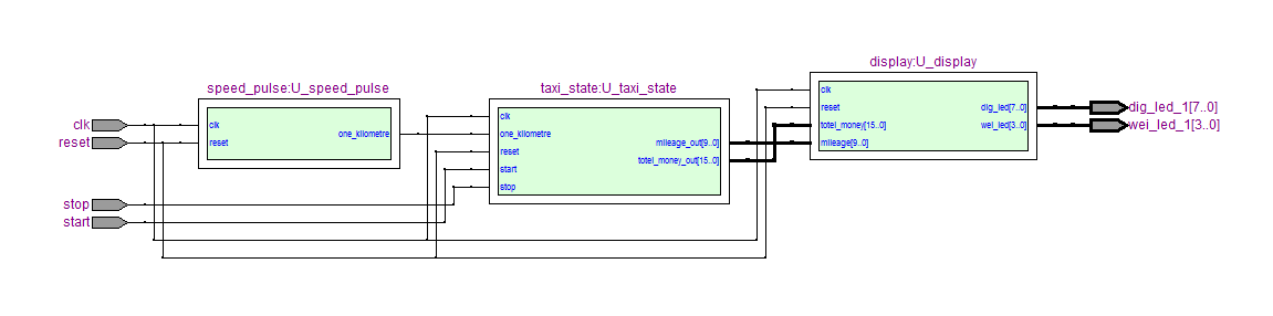 Quartus出租车计费器verilog代码仿真出租车计费器quartus Csdn博客 