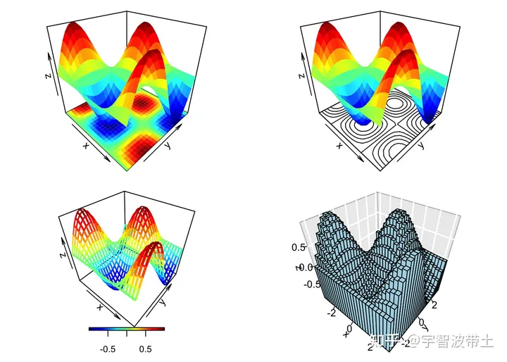 R语言数据可视化中，最常用的软件包有哪些，都有什么特点_ggiraph-CSDN博客