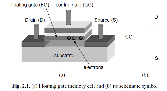Nand Flash内部结构简介nand Flash结构 Csdn博客