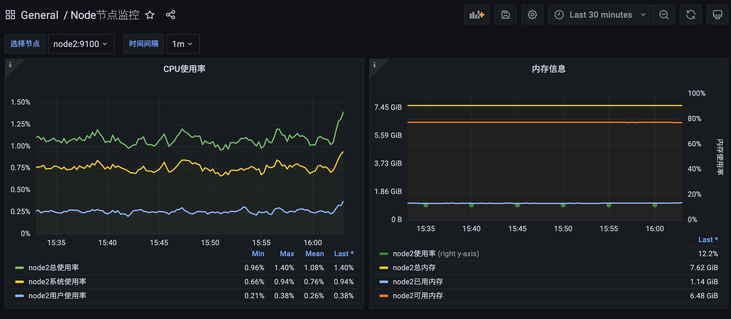 Grafana panel 图形高级定制_grafana regex-CSDN博客