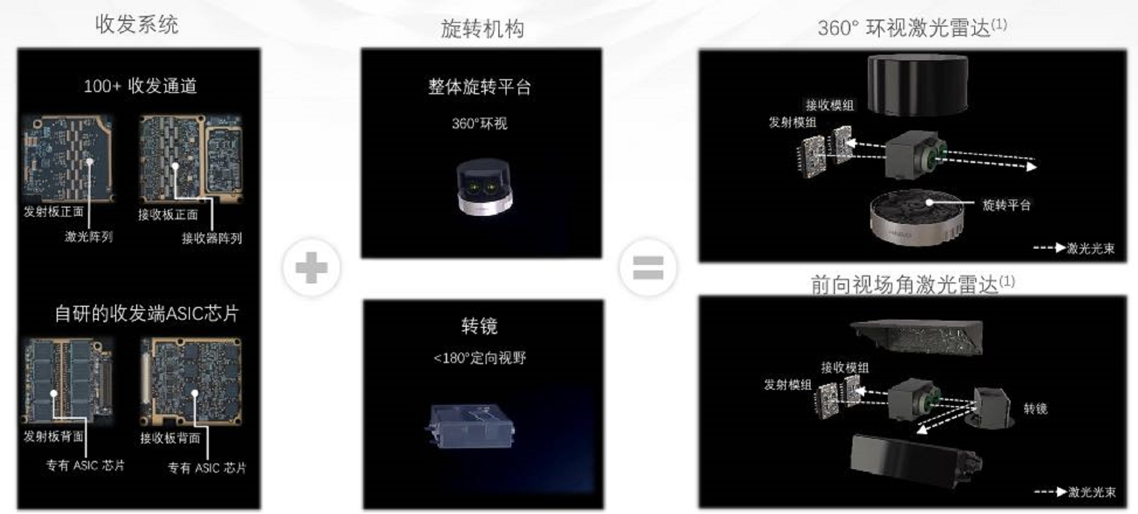 用于激光雷达的 APD，SPAD 和 SiPM 分析_宏像素 sipm-CSDN博客