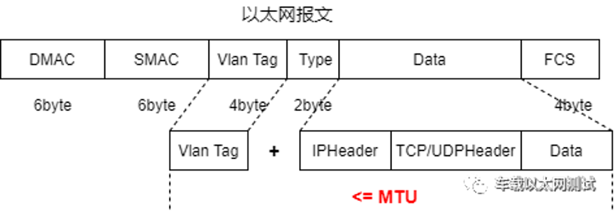 一文搞懂什么是MTU-CSDN博客