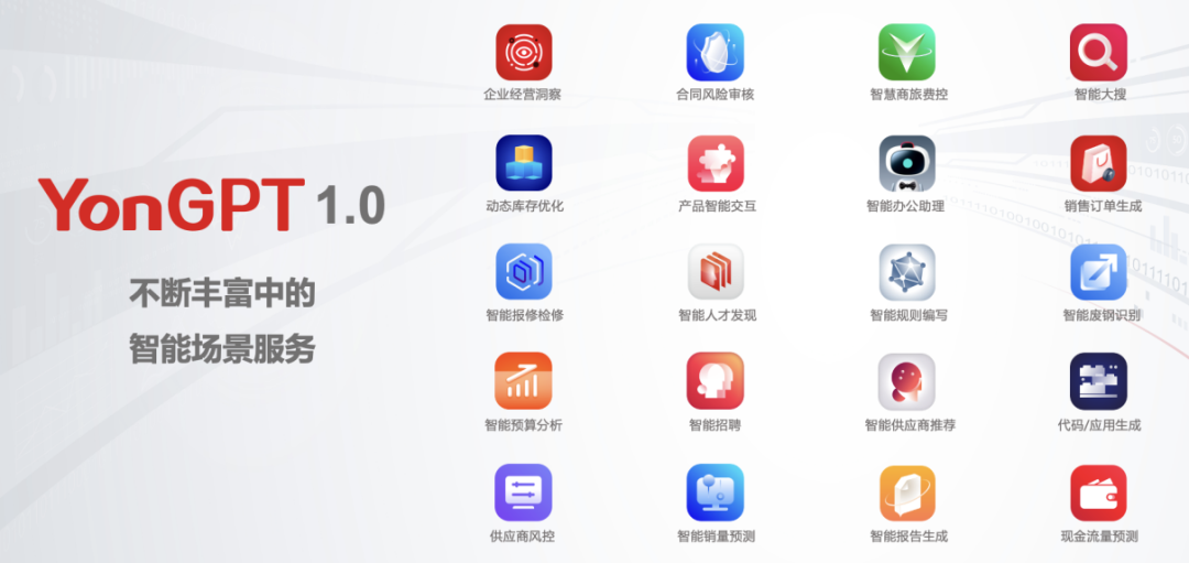 2023年终盘点系列丨YonGPT正式发布，中国软件服务创新进入人工智能新阶段！-CSDN博客