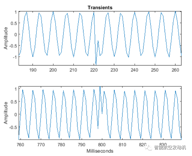Matlab 小波变换 Matlab小波工具箱实例(三):基于连续小波变换的时频分析 Weixin 39700548的博客 Csdn博客