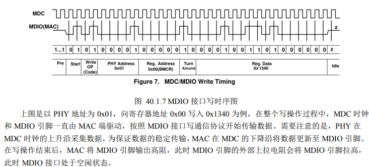 PHY配置_MDIO接口协议设计_phy芯片怎么配置-CSDN博客