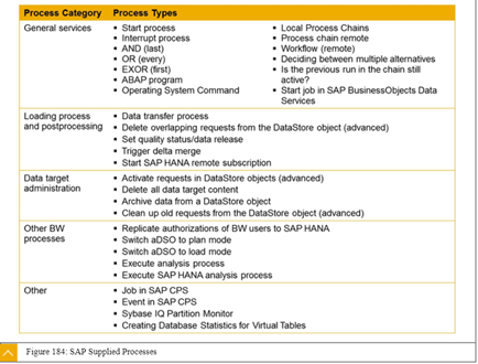 SAP BW/4HANA学习笔记1-CSDN博客