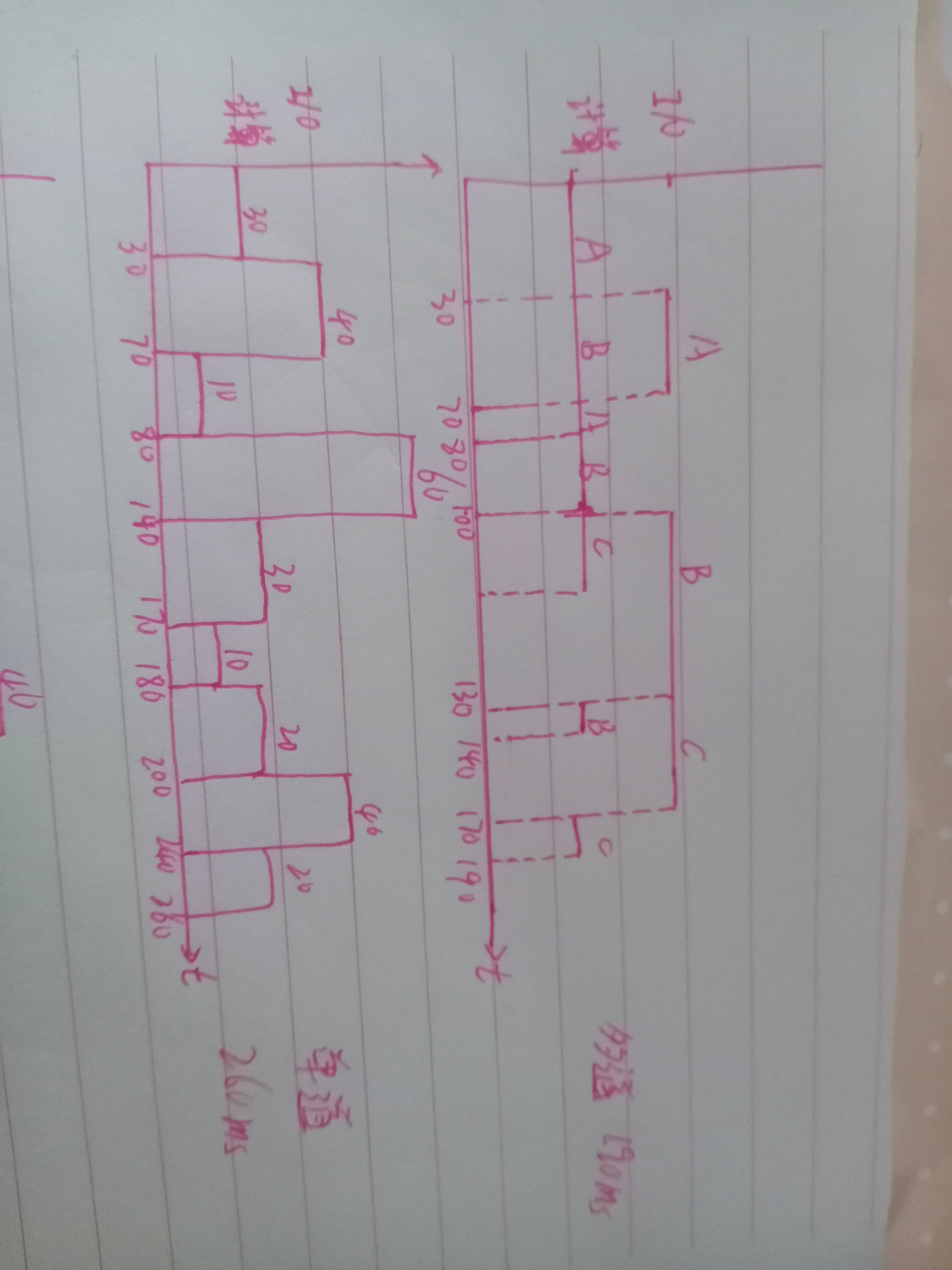 计算机操作系统 多道运行时三道程序的时间关系图 Csdn博客