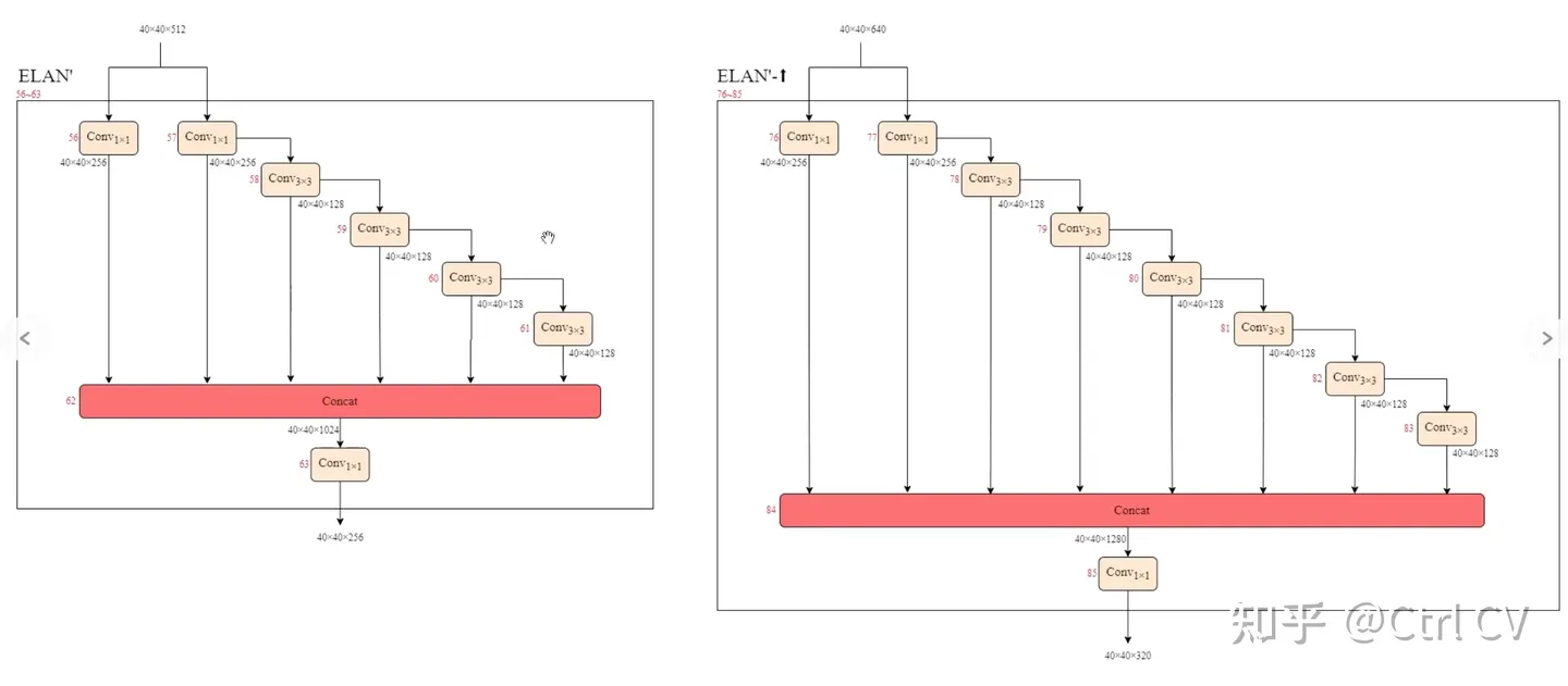 yolov7 图解_yolov7结构图-CSDN博客