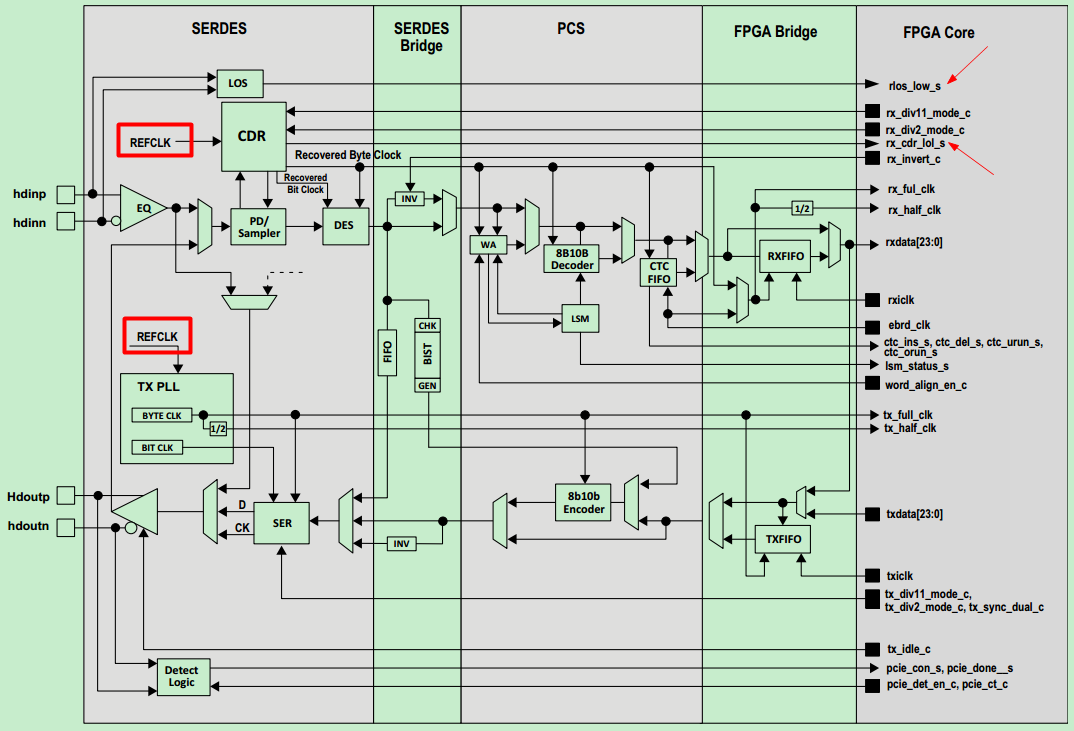 Lattice Diamond Reveal SerDes Debug Core简明教程（For ECP5）_lattice reveal ...